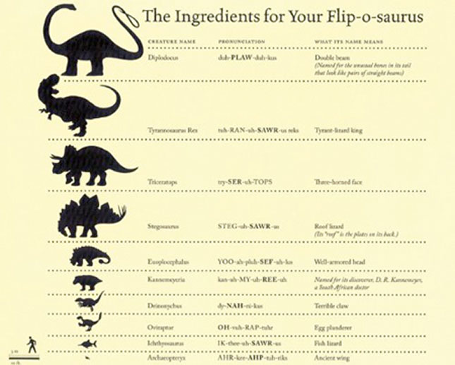 Flip-O-Saurus - - Fat Brain Toys
