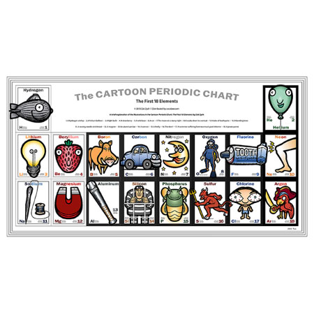 The Cartoon Periodic Chart First 18 Elements Poster