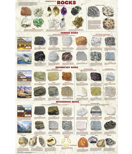 Introduction to Rocks Poster - - Fat Brain Toys
