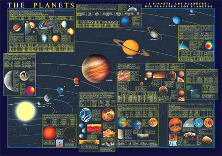 The Planets Poster - - Fat Brain Toys